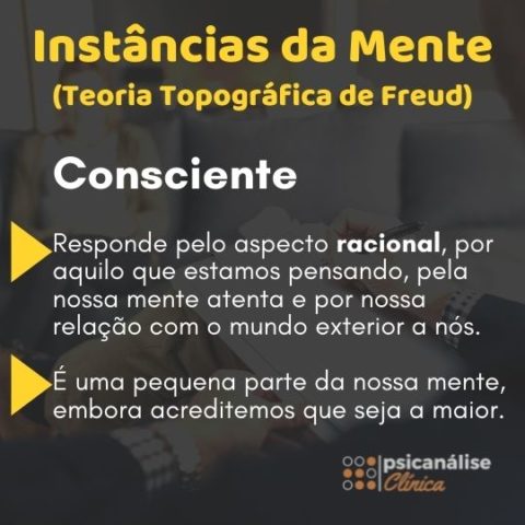 Consciente, Pré-consciente e Inconsciente - o que são esses conceitos?
