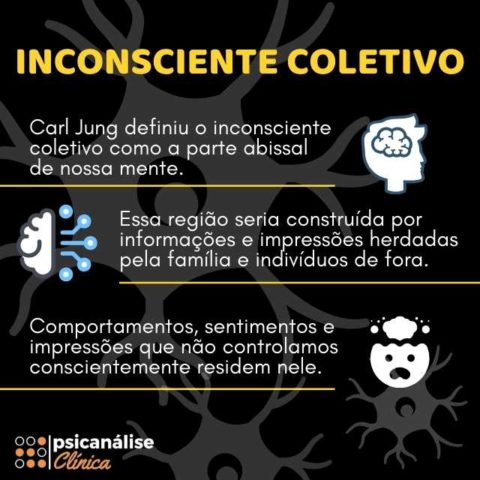 O que é Inconsciente Coletivo para Jung - Psicanálise Clínica
