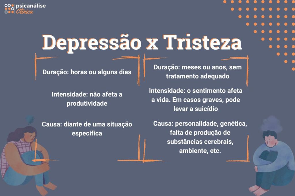 diferença entre tristeza e depressão - Psicanálise Clínica diferença entre tristeza e depressão - Psicanálise Clínica
