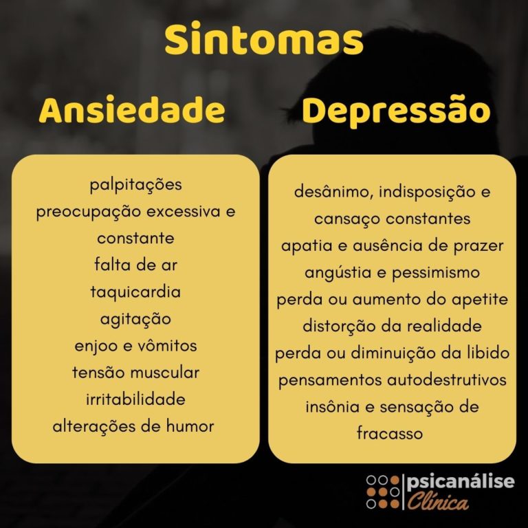 Qual a diferença entre depressão e ansiedade - Psicanálise Clínica Qual a diferença entre depressão e ansiedade - Psicanálise Clínica