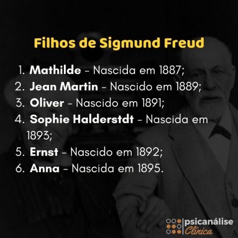 Filhos de Sigmund Freud: quais foram e como viveram - Psicanálise Clínica